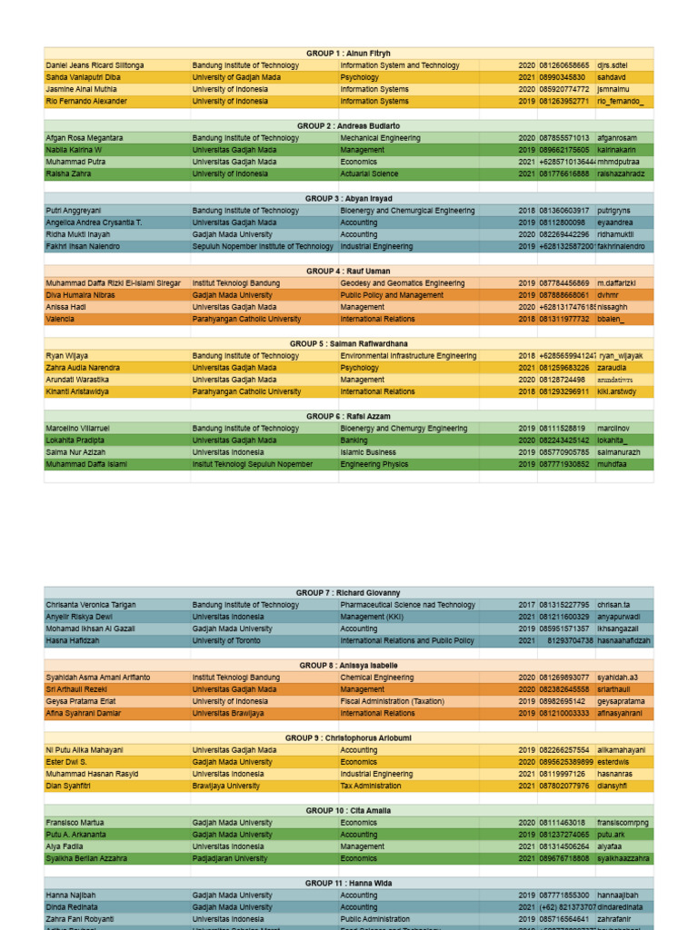 CaseGram Groupings - CaseGram Casing Practice Partners | PDF