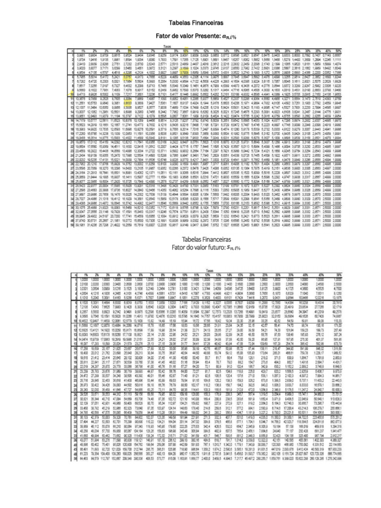 Tabelas_Financeiras | PDF