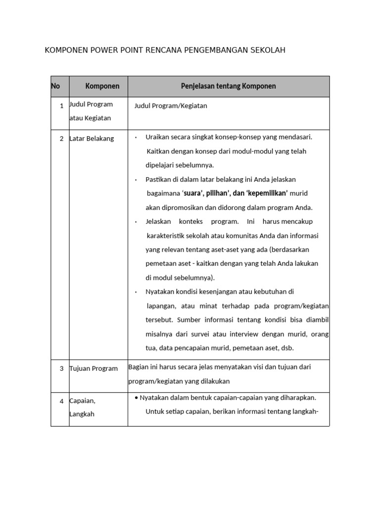 Komponen Rencana Pengembangan Sekolah | PDF