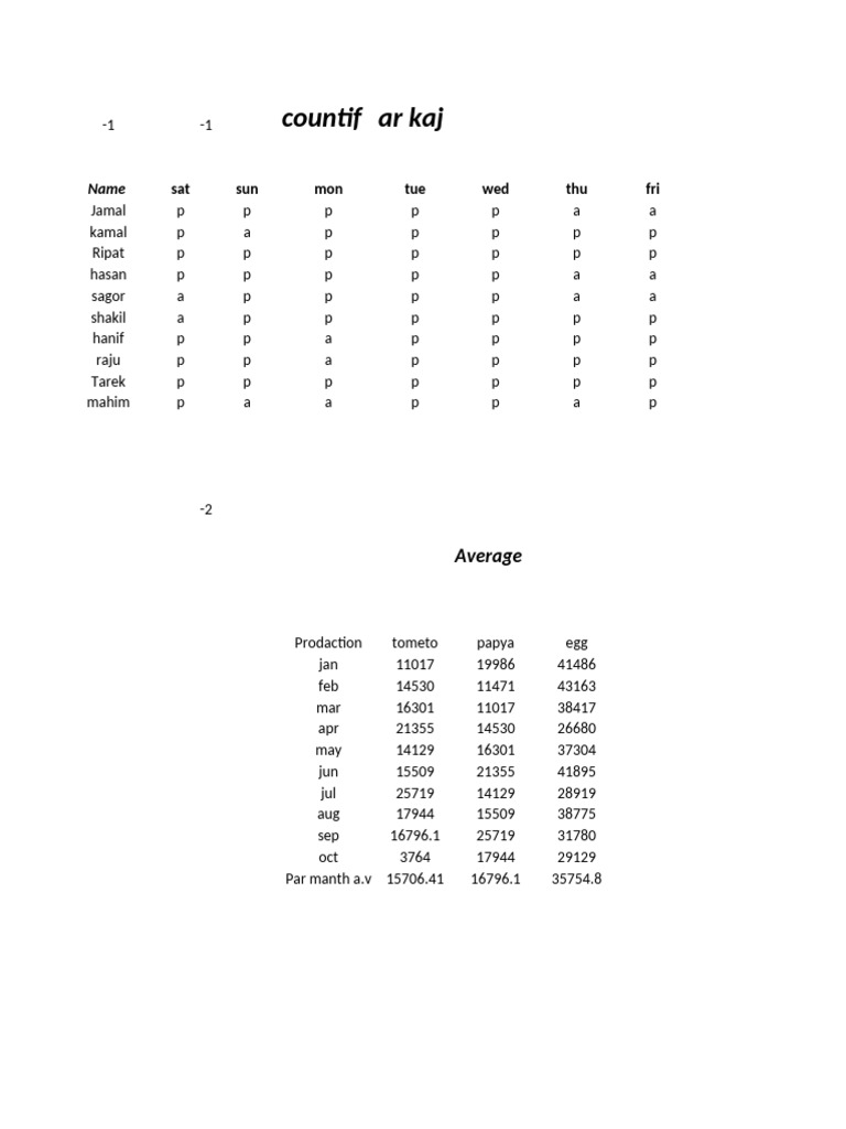 Excel Ar Sutro | PDF