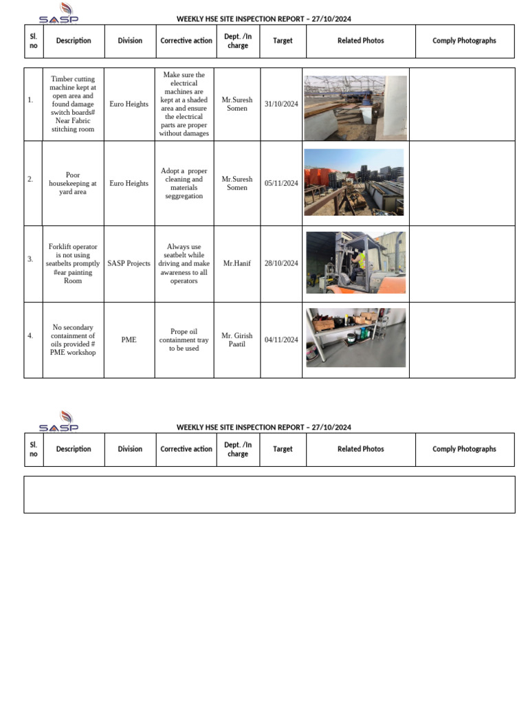 16.11.2015 Weekly Inspection Report BOILER | PDF