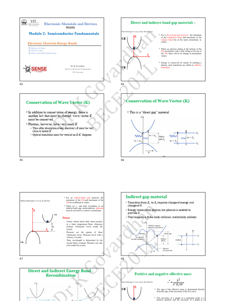 Direct & Indirect Bandgap Materials | PDF | Band Gap | Phonon