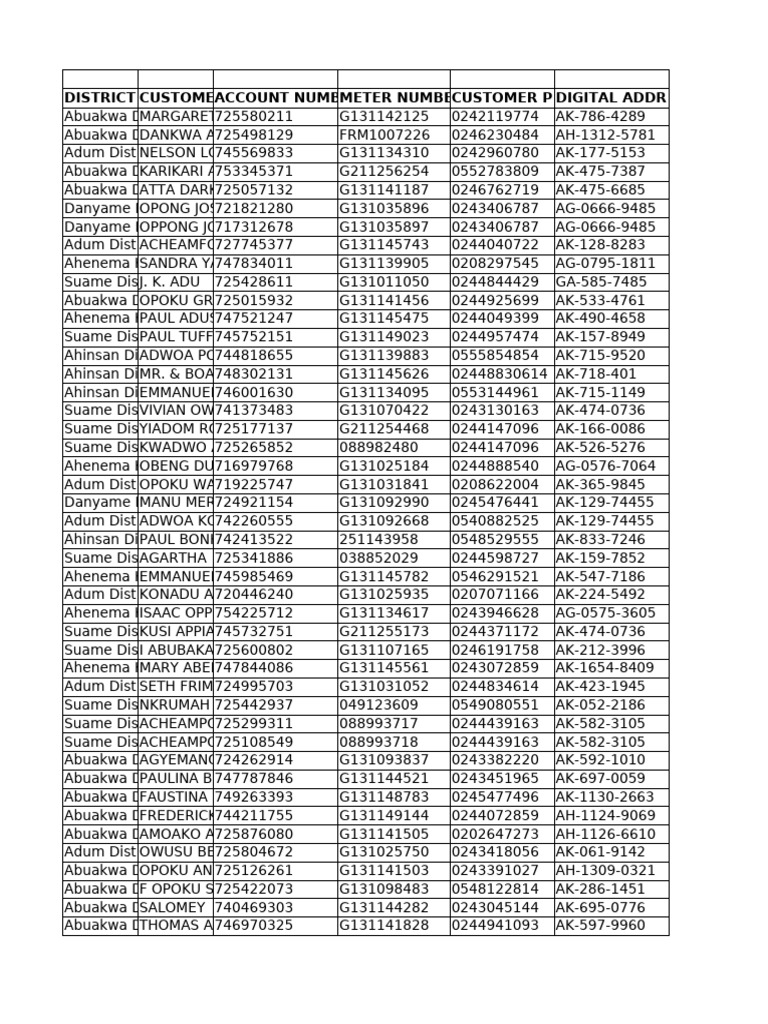 Ash. West Rp September 2024 Ab Report | PDF