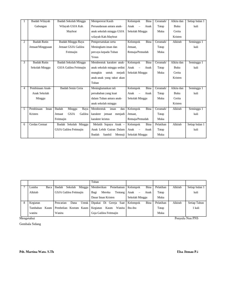 Gif | PDF | Agama & Spiritualitas