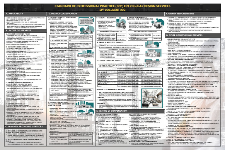 SPP 202 07-22-2024 | PDF | Architect | Fee