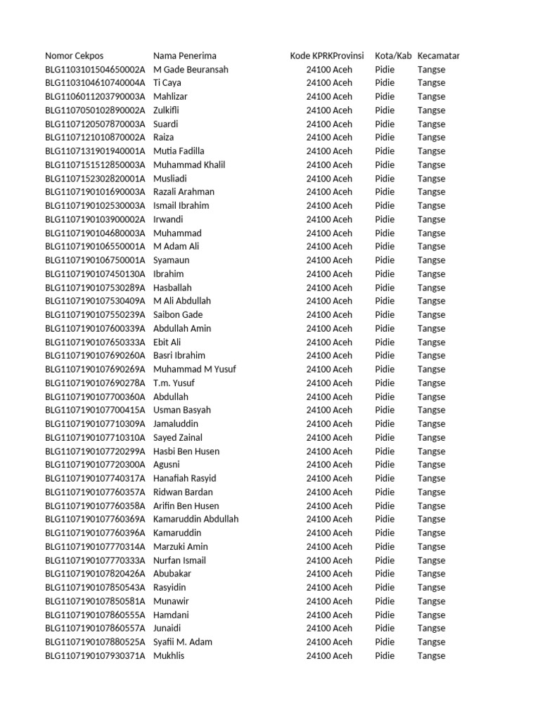 TANGSE | PDF | Life Of Muhammad | Banu Hashim