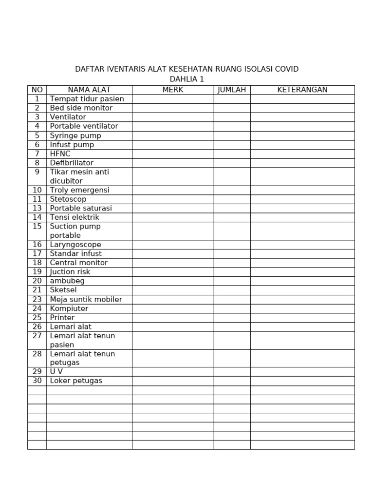 Daftar Iventaris Alat Kesehatan Ruang Isolasi Covid | PDF