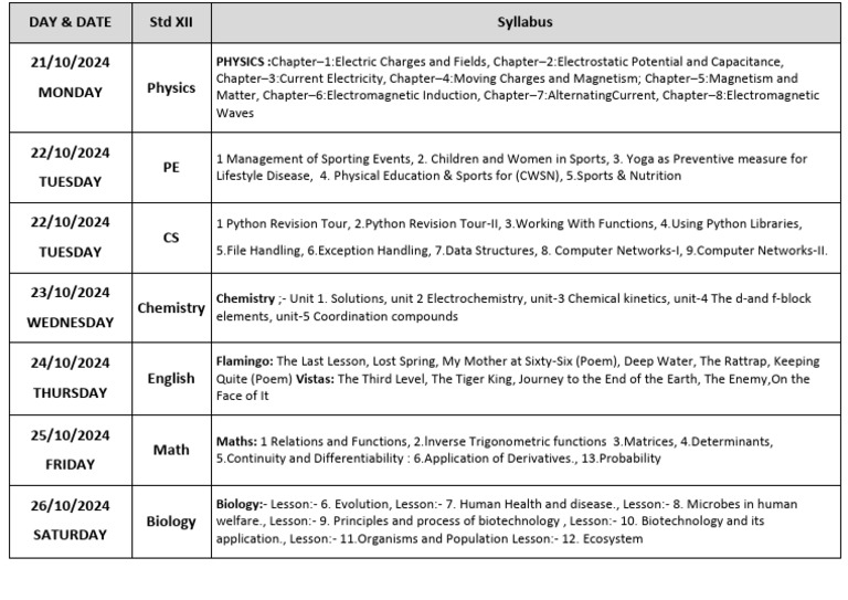 Syllabus for Term 1 - Oct 2024 | PDF