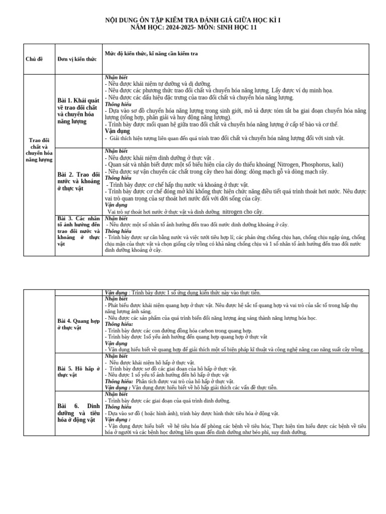 Sinh 11 Ktra Gi A Hki-2425 | PDF