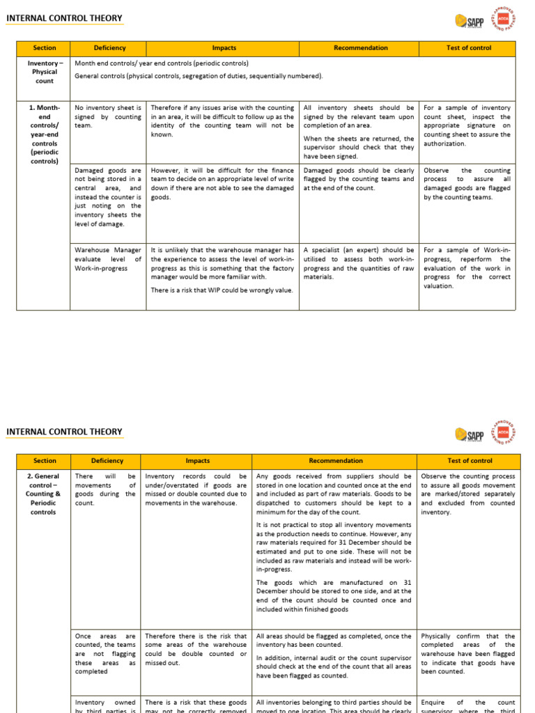 (SAPP) AA Revision - Internal Control Inventory | PDF | Inventory ...