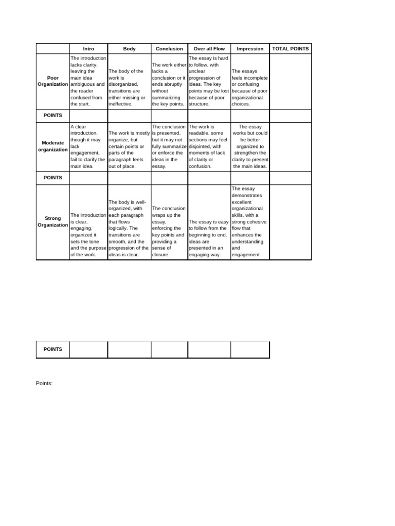 Rubric For Essay | PDF | Essays | Human Communication