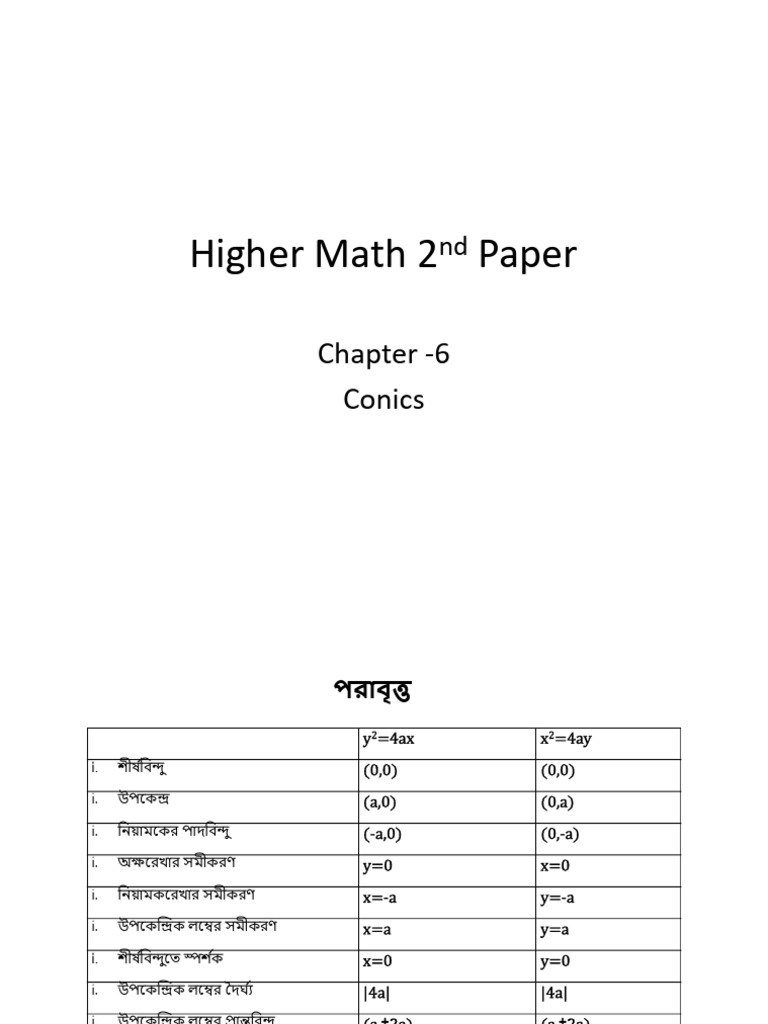 Conics | PDF