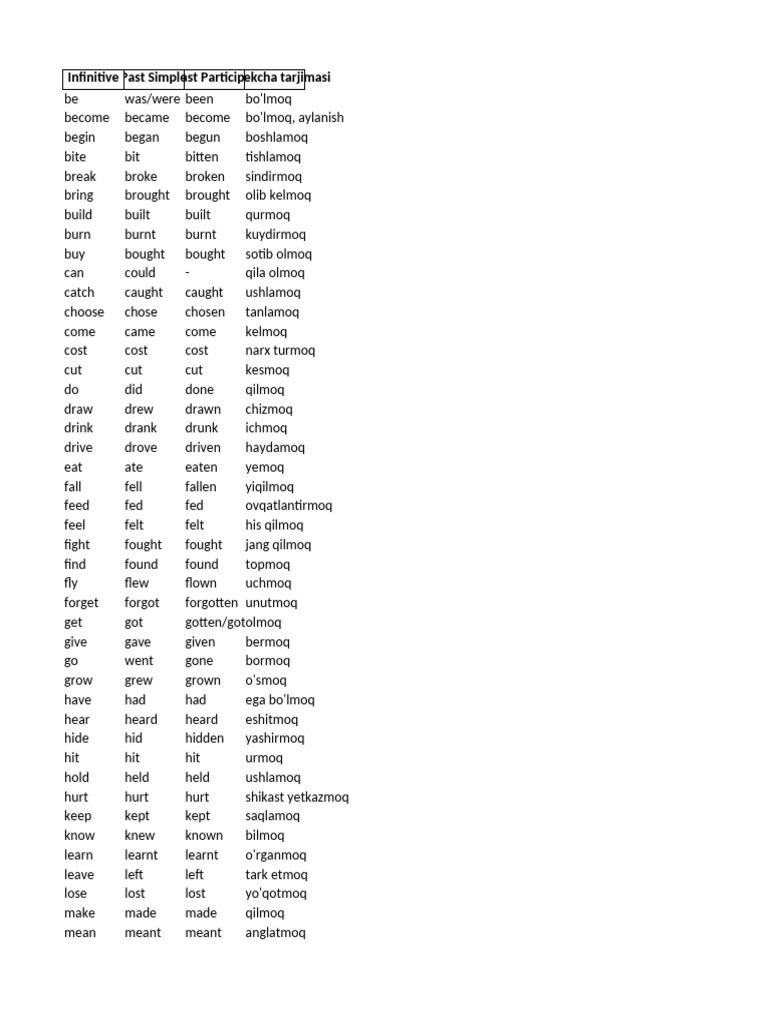 Irregular Verbs Uzbek | PDF