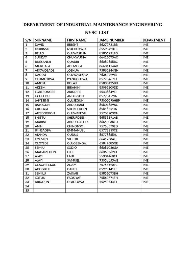 Department of Industrial Maintenance Engineering | PDF