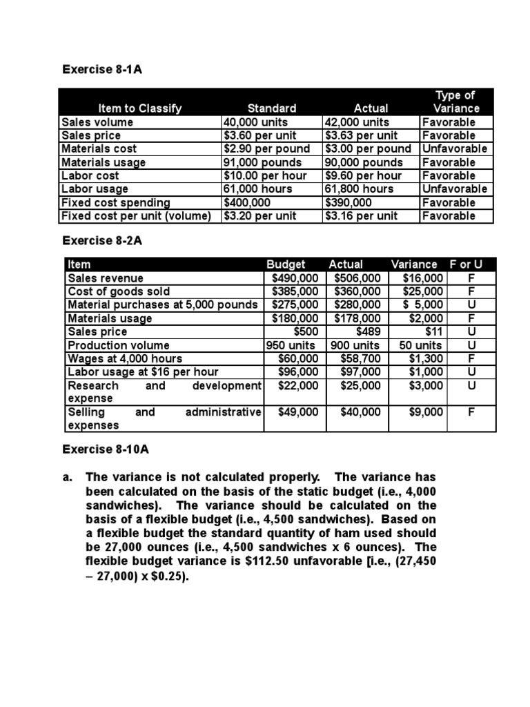 Variance Analysis Exercises and Solutions | PDF | Cost Of Goods Sold ...