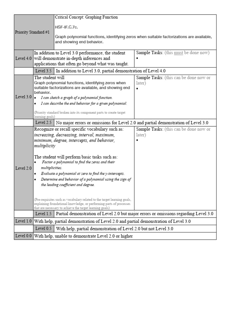 Proficiency Scale FIF7c | PDF | Career & Growth