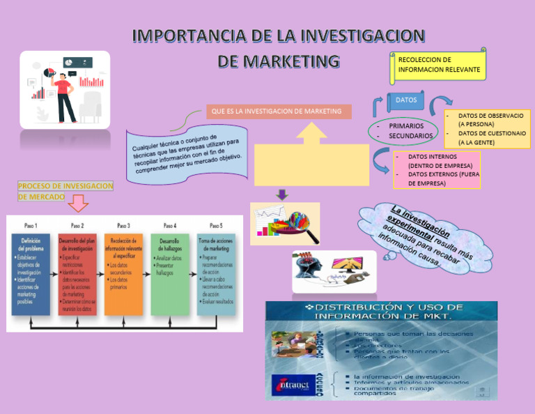 INFOGRAFIA CAP 7 | PDF