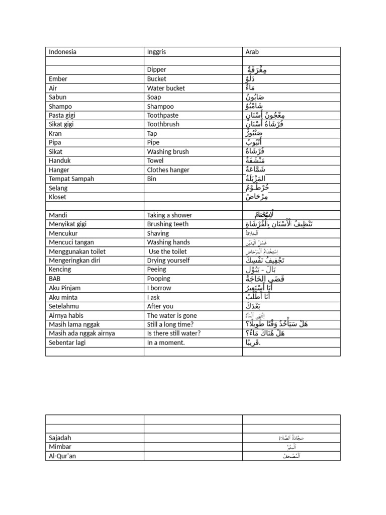 Poster Mufrodat | PDF