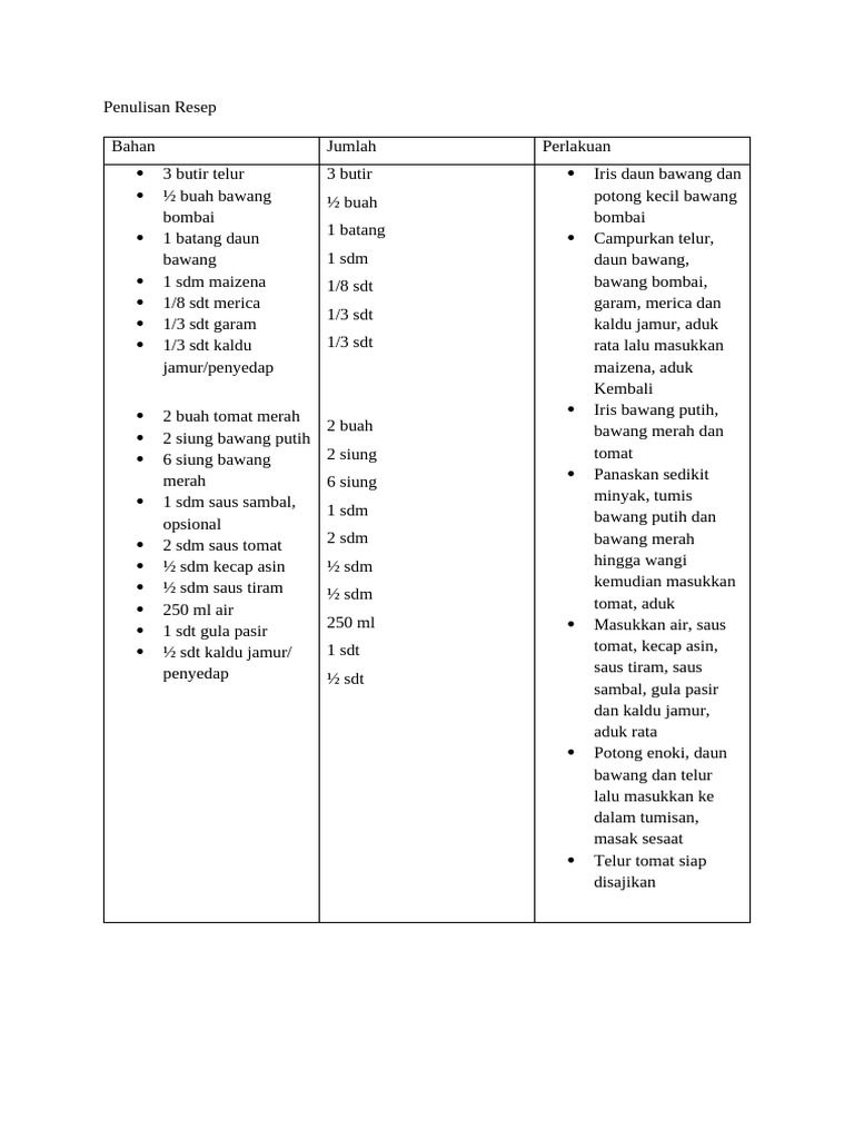Penulisan Resep | PDF