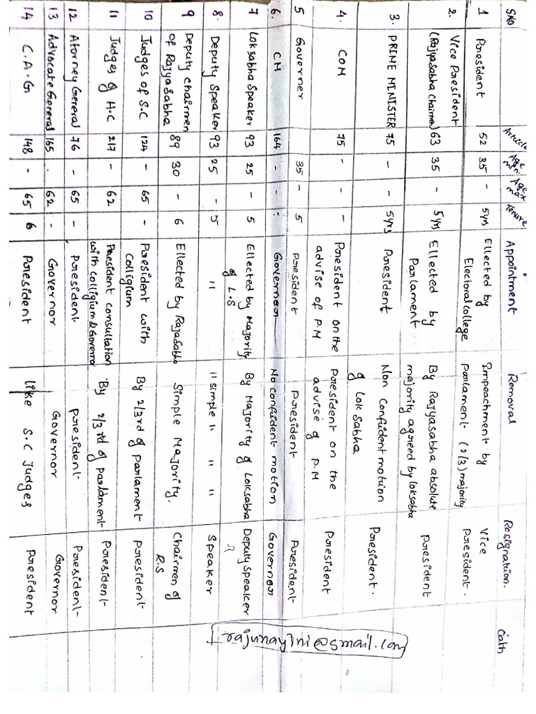 Scanned Document Compilation | PDF