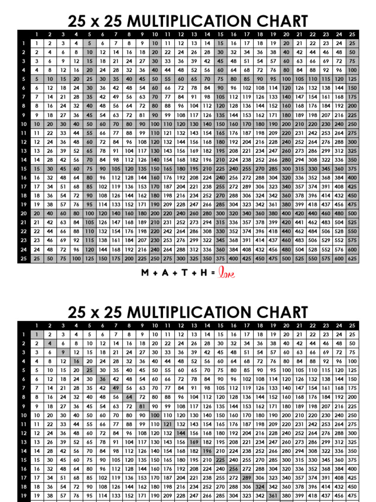 Multiplication Table 1 25 | PDF