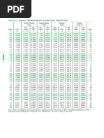 Refrigerants Table (r22, R134a, Ammonia) | PDF | Pressure
