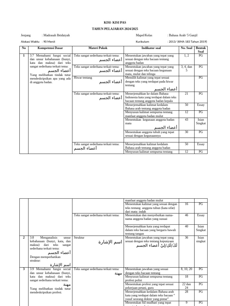 Kisi Kisi Bahasa Arab Ganjil 5 | PDF