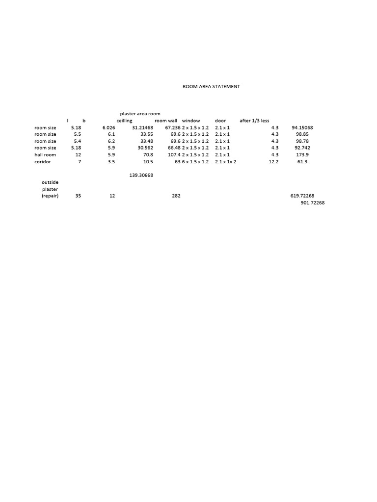 Room Measurements and Areas Summary | PDF