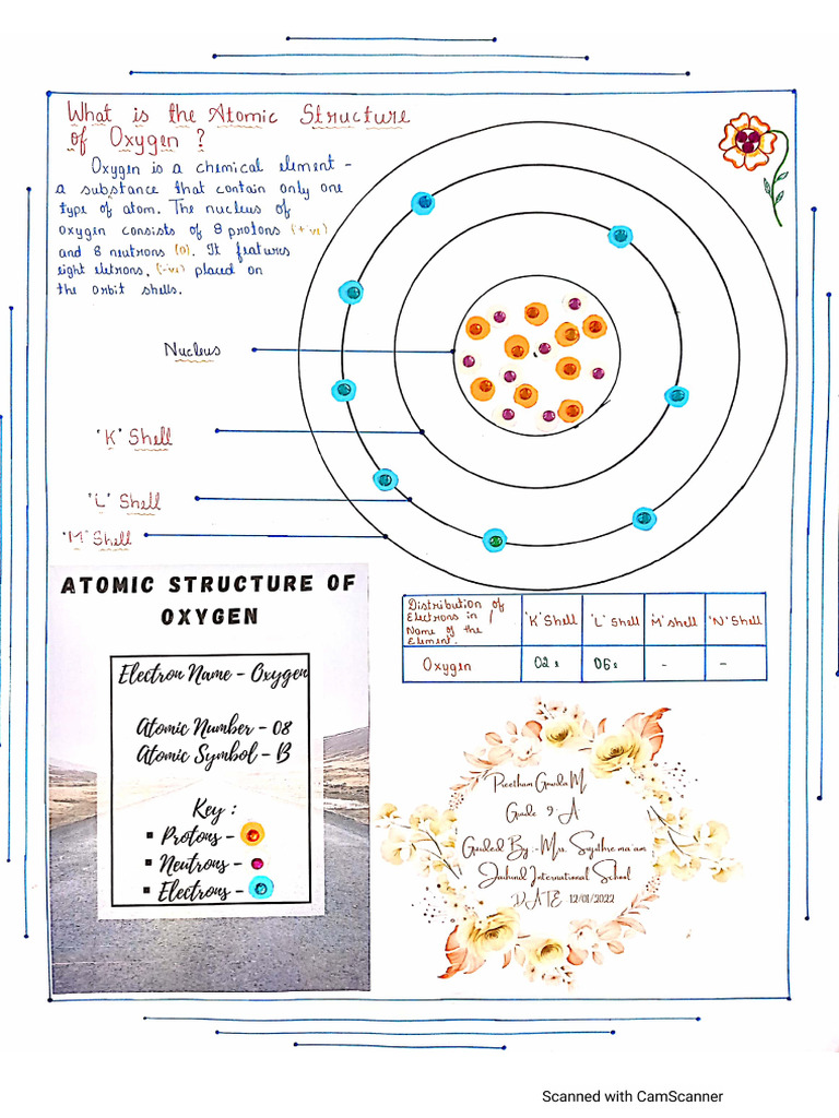 Chemistry - Art Integrated Activity - Atomic Structure of Oxygen | PDF