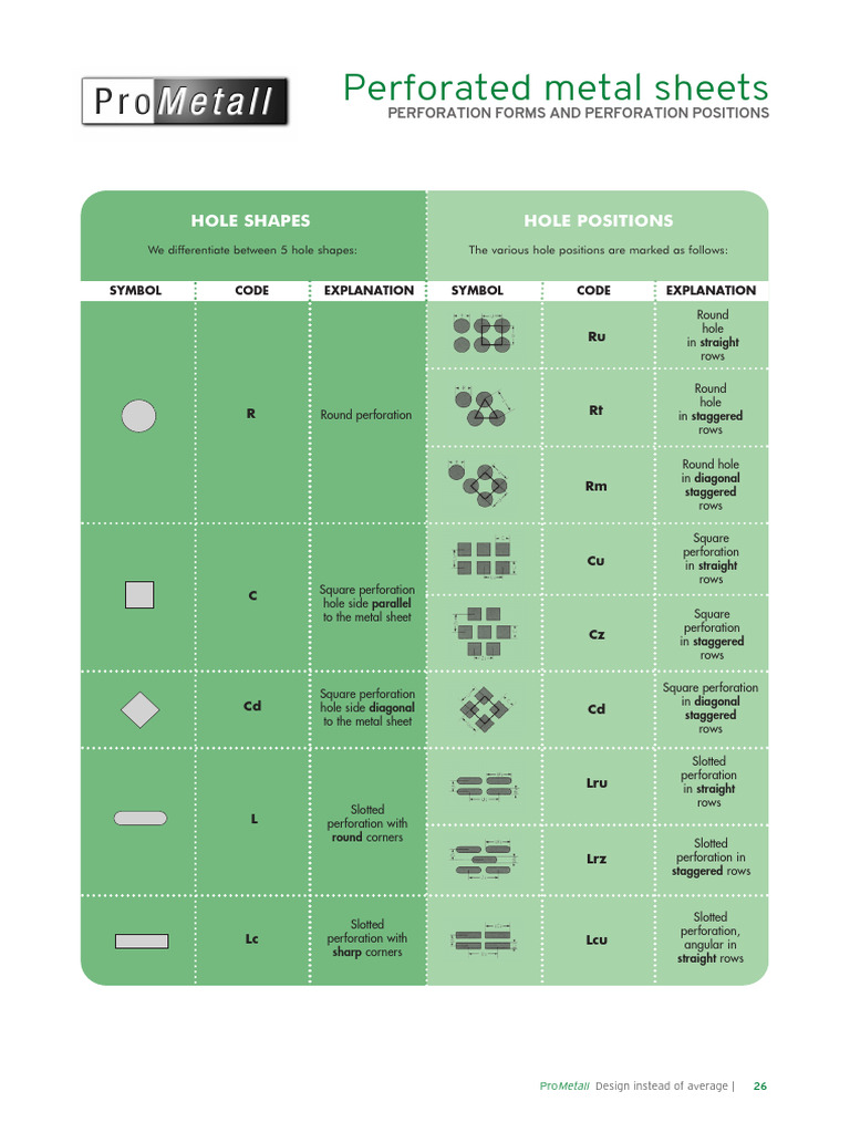 Perforated Metal Sheets Standards Tolerances | PDF | Engineering Tolerance | Sheet Metal