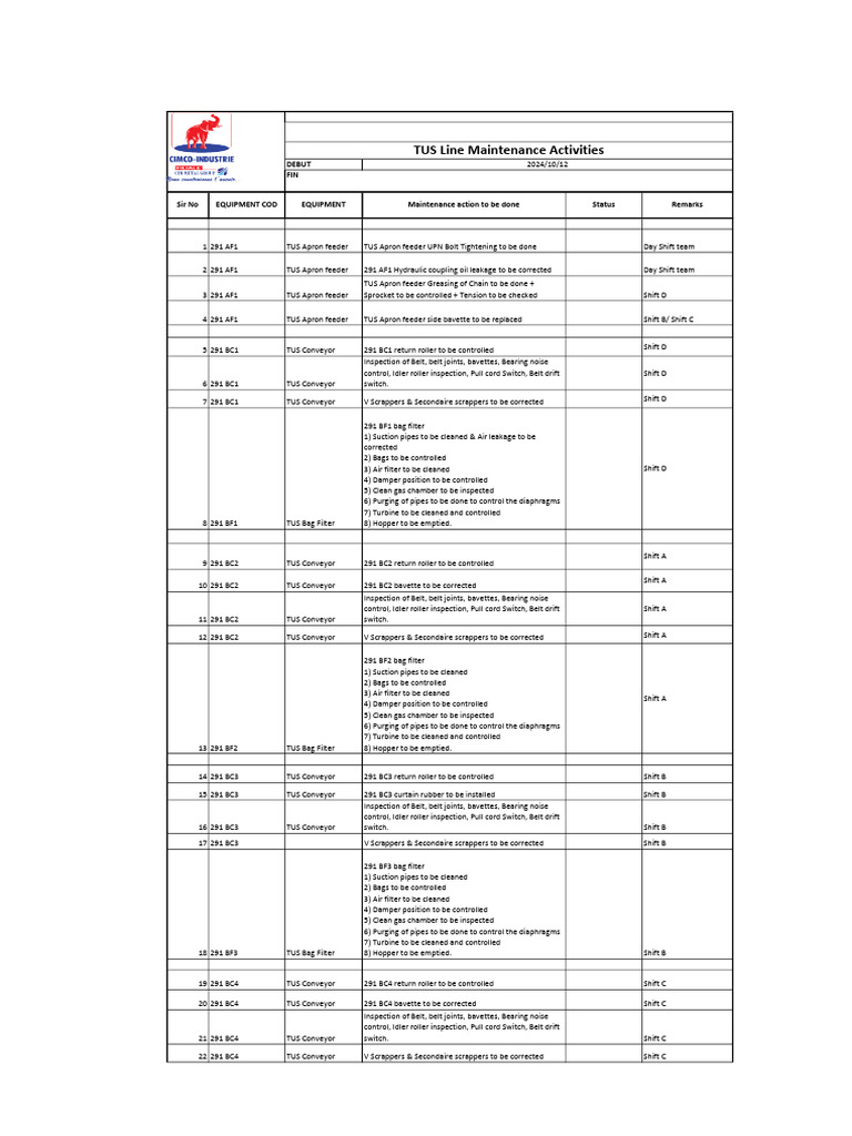 TUS Maintenance Activities 12-10-2024 | PDF