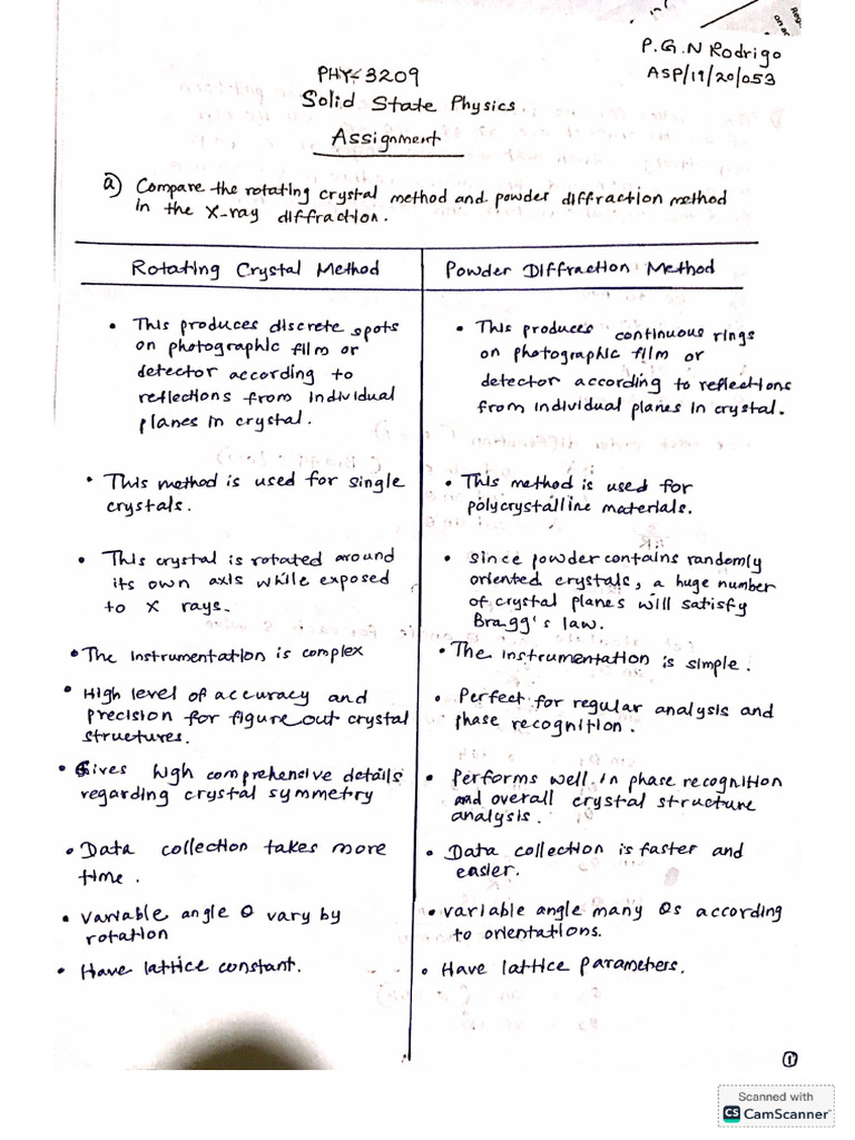 Solid Assignment | PDF
