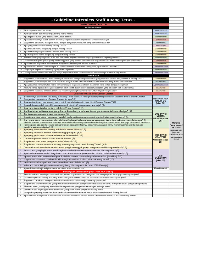 Guideline Interview Ruang Teras B7 | PDF