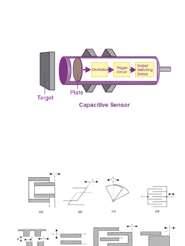 Working Function of Capacitive Sensors | PDF