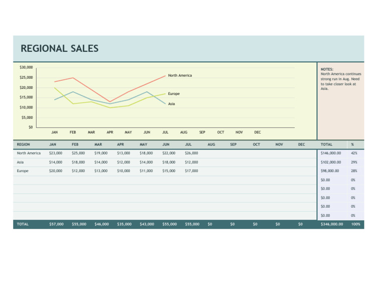 Regional Sales Chart | PDF