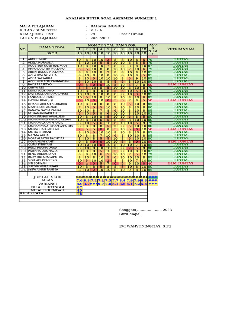 Analisis Butir 7a 2023-2024 | PDF | Cooking, Food & Wine | Home & Garden