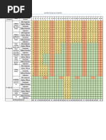 Manning Schedule | PDF