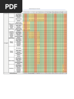 Manning Schedule | PDF