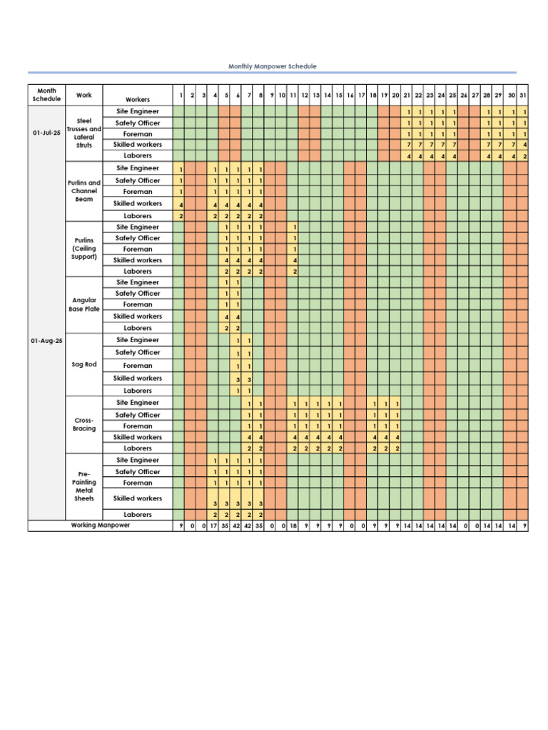 Monthly Manpower Schedule | PDF | Building Engineering | Civil Engineering