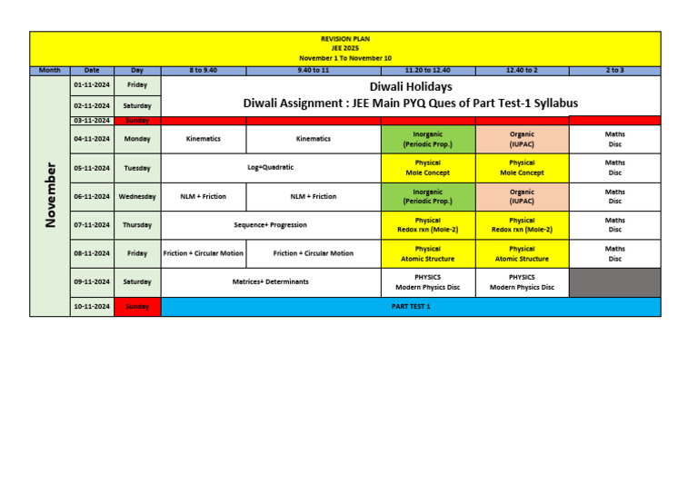 Jee Revision Plan Nov 1 To Nov 10-1 | PDF