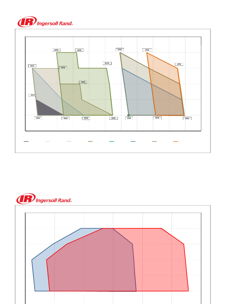 Oil Free Rotary Product Map Range | PDF