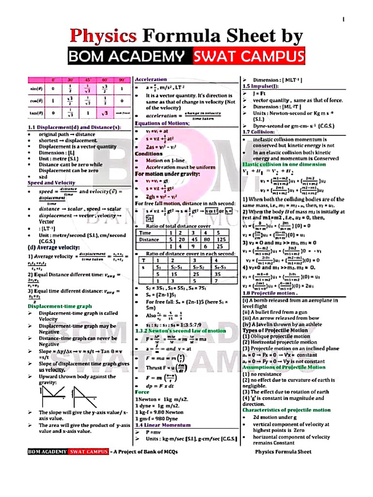 Physics Quick Revision Notes | PDF