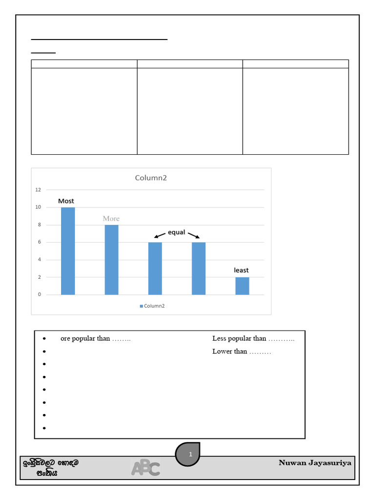 Describing Graphs and Charts for Students | PDF | Chart | Pie Chart