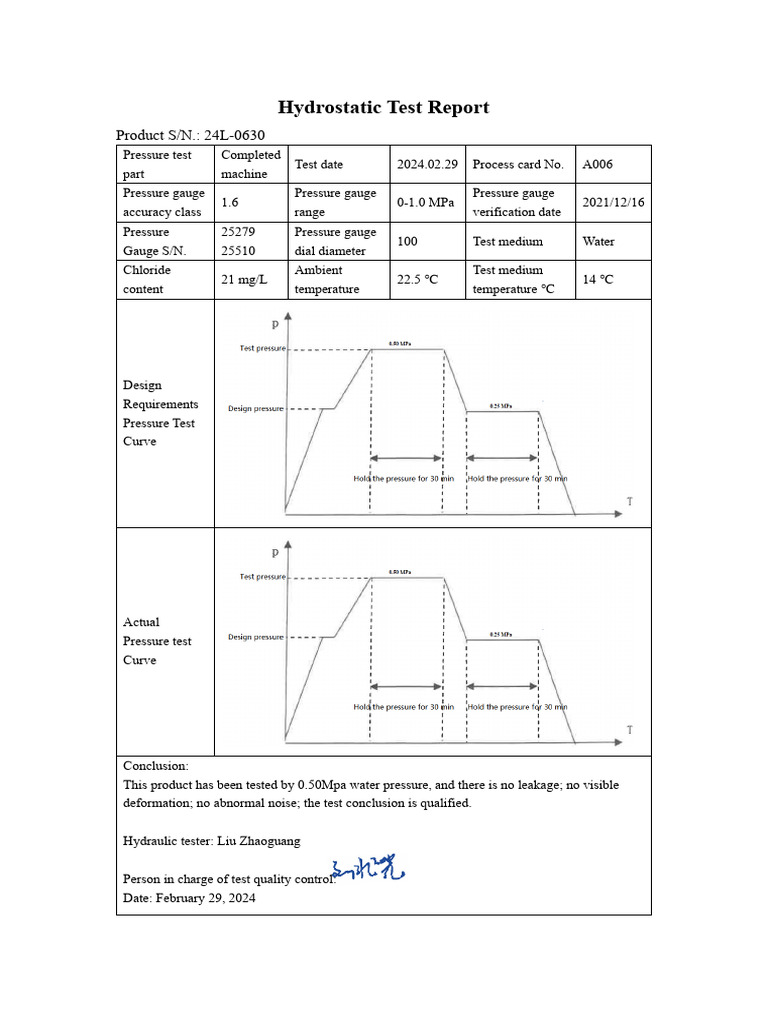 Hydrostatic Test Report | PDF