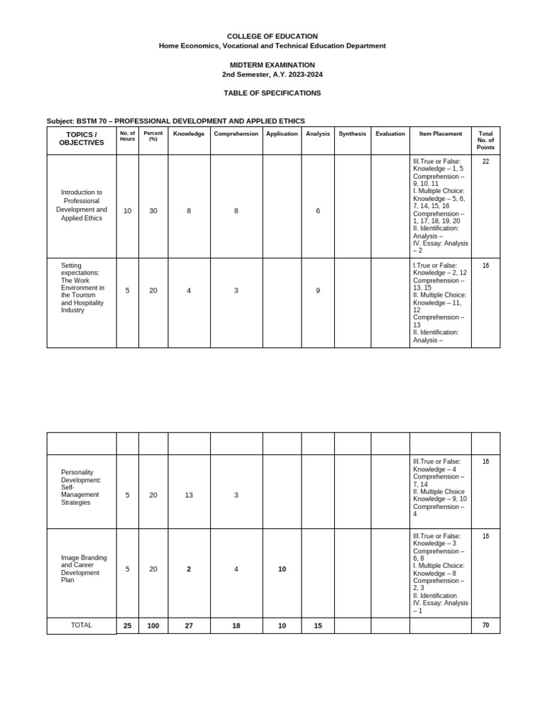 Tos - BSHM 70 Midterm | PDF | Multiple Choice