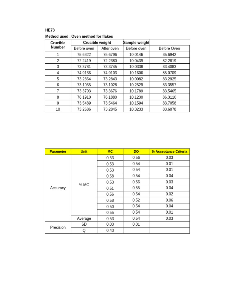 Oven - MC Method Validation | PDF