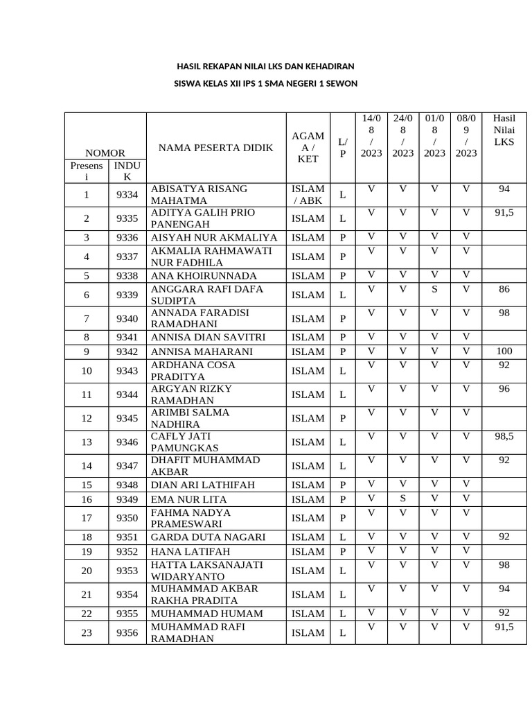 Hasil Nilai Rekapan LKS Dan Kehadiran Siswa Kelas XII IPS 1 | PDF