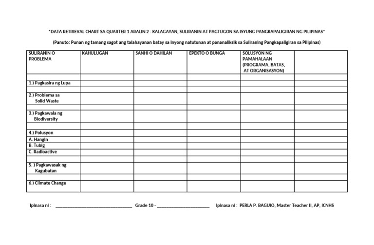Data Retrieval Chart Sa Quarter 1 Aralin 2 | PDF