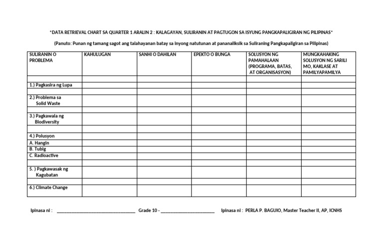 Data Retrieval Chart Sa Quarter 1 Aralin 2 (1) | PDF