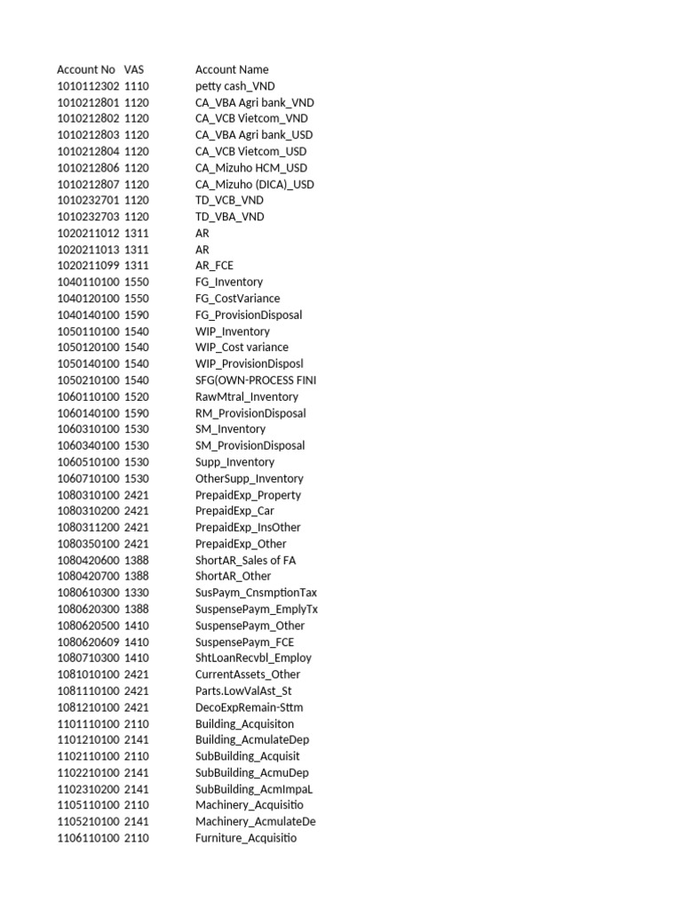Audit Stimulation Material - Raw General Ledger (OPEX) & Trial Balance ...